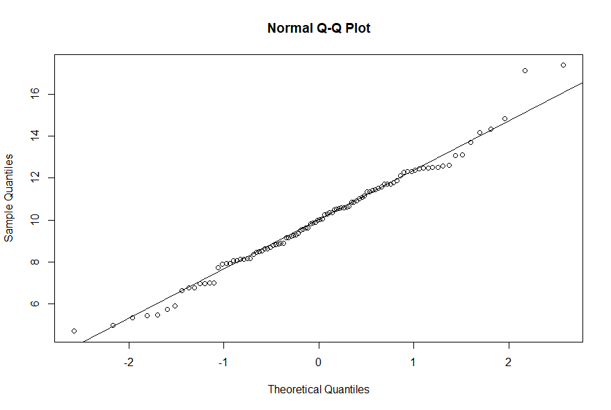 A survey of base plotting functions